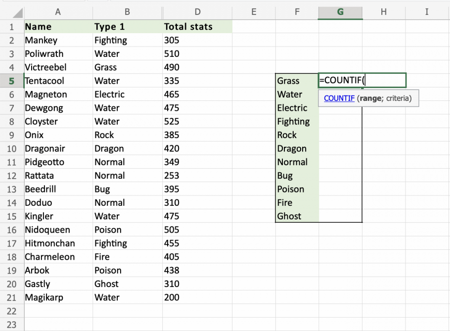 C ch S D ng H m COUNTIF m Gi Tr C i u Ki n Trong Excel
